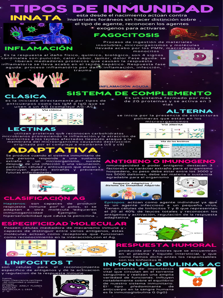 Introducción a la Inmunidad Humana | PDF | Sistema inmune | Inflamación