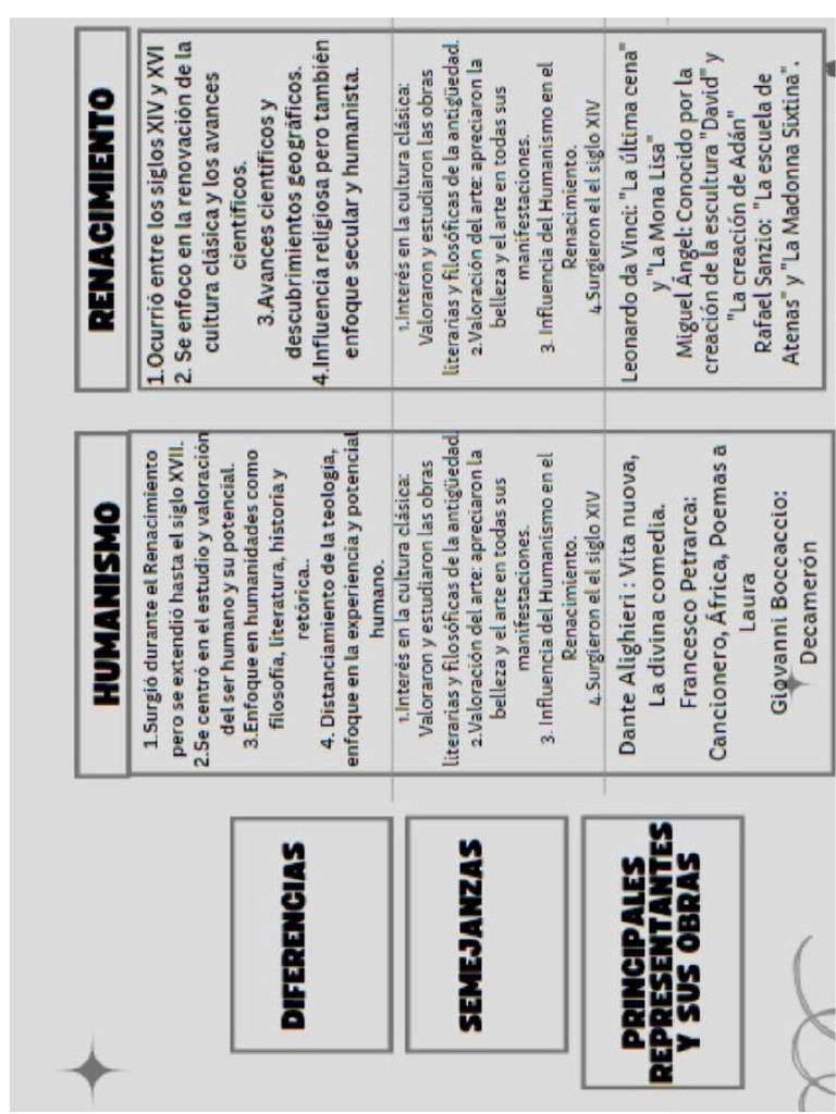 Cuadro CC - SS | PDF