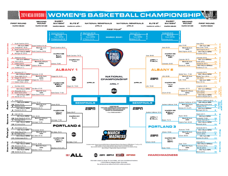 2024 Womens Playoff Bracket | PDF | Sports | Ncaa Division I Fbs Football