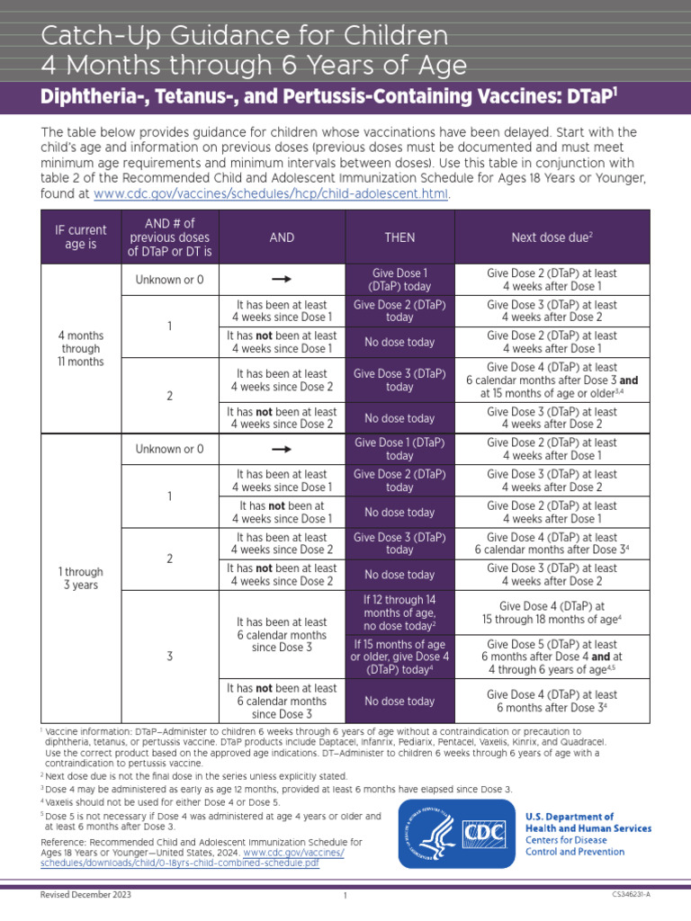 Dtap Catch Up | PDF | Viral Respiratory Tract Infections | Public Health