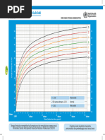 Lingkar Perut Normal Anak Berdasarkan Usia | PDF | Gaya Hidup