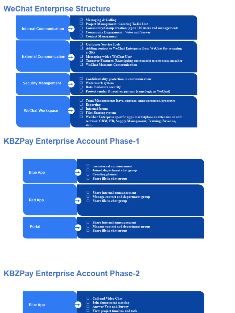 WeChat Enterprise Features Overview | PDF | We Chat | Mobile App