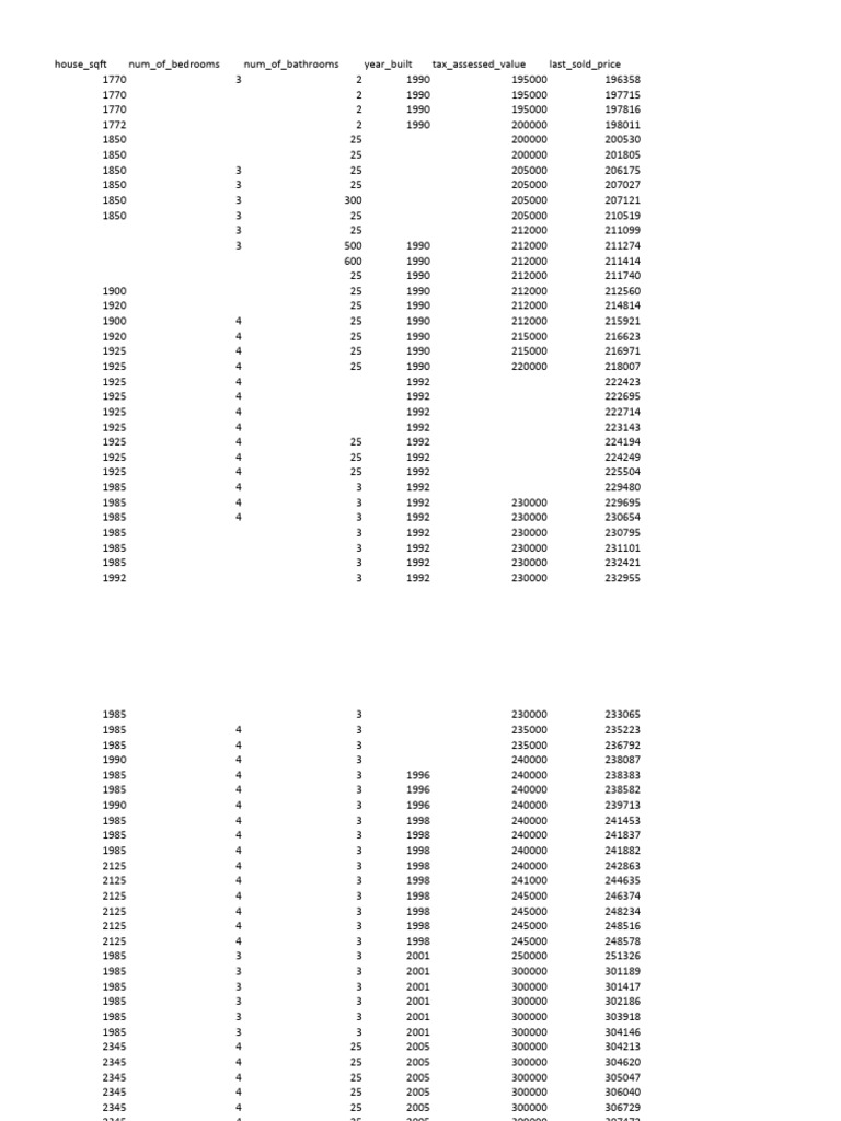 01. HousePrices-Dataset(Kotor) | PDF