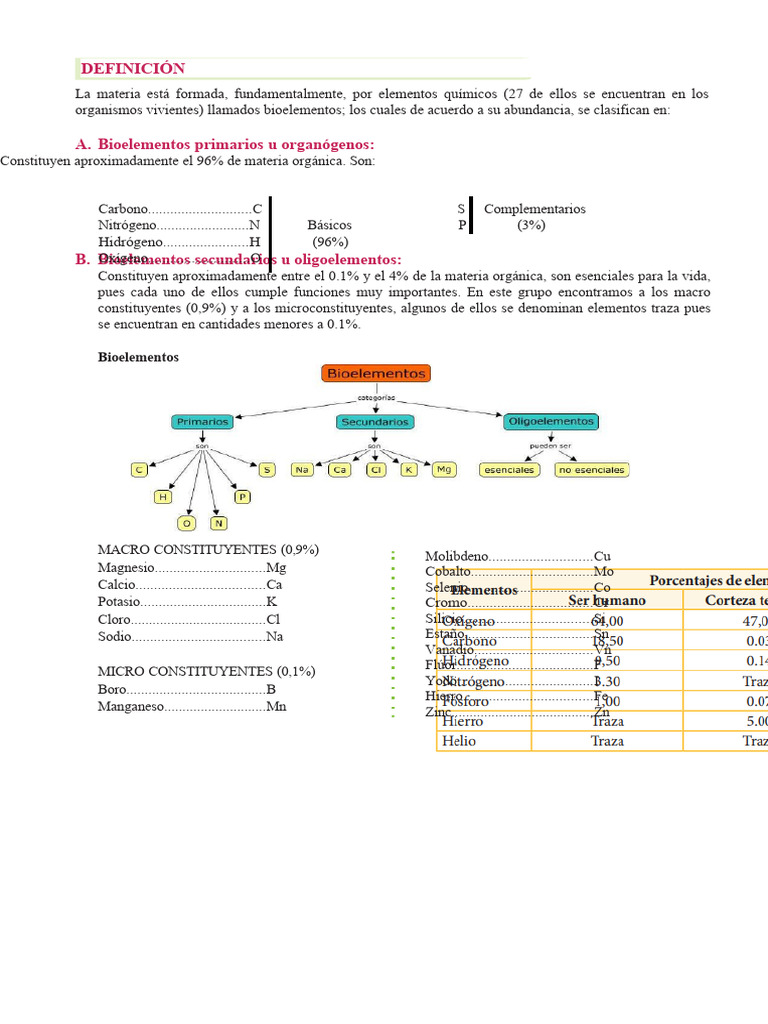 Bioelementos y sus funciones | PDF | Elementos químicos | Calcio