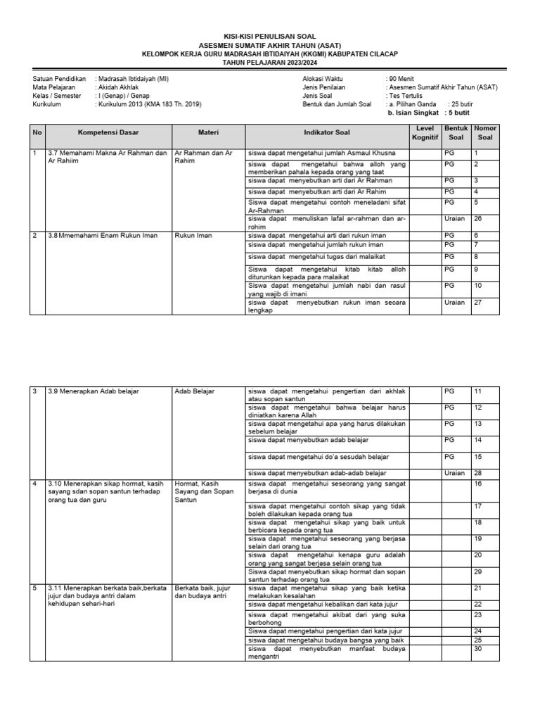 Kisi-Kisa - Akidah Akhlak - ASAT - Kls - 1 - 2023 - 2024 | PDF