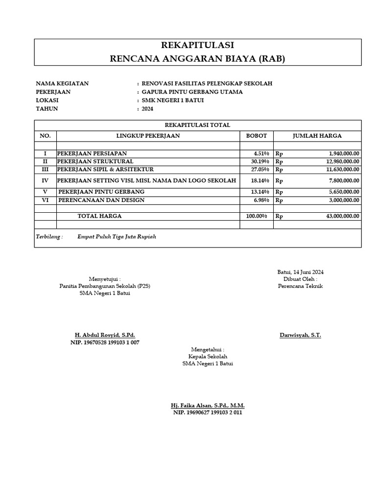 Contoh RAB-Gapura-Sekolah | PDF