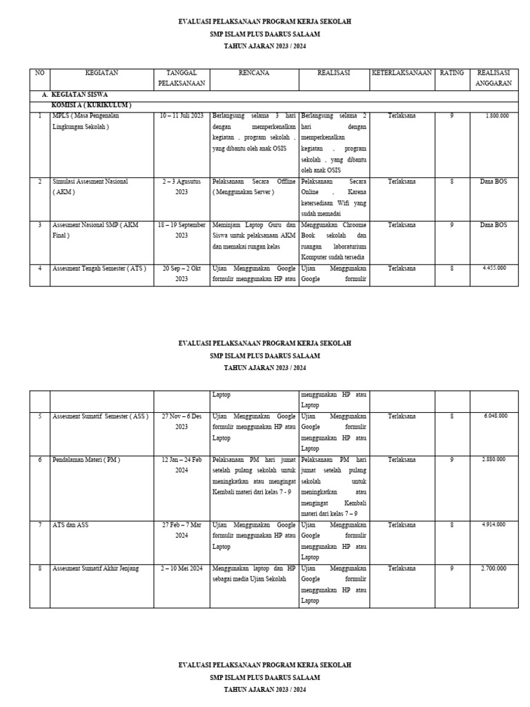 Evaluasi Program 2023 2024 | PDF