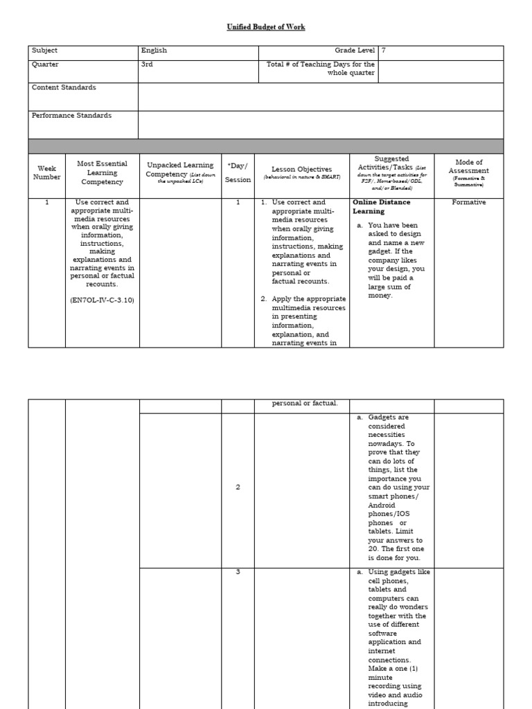 Budget of Works 3rd Quarter | PDF | Essays | Cognition