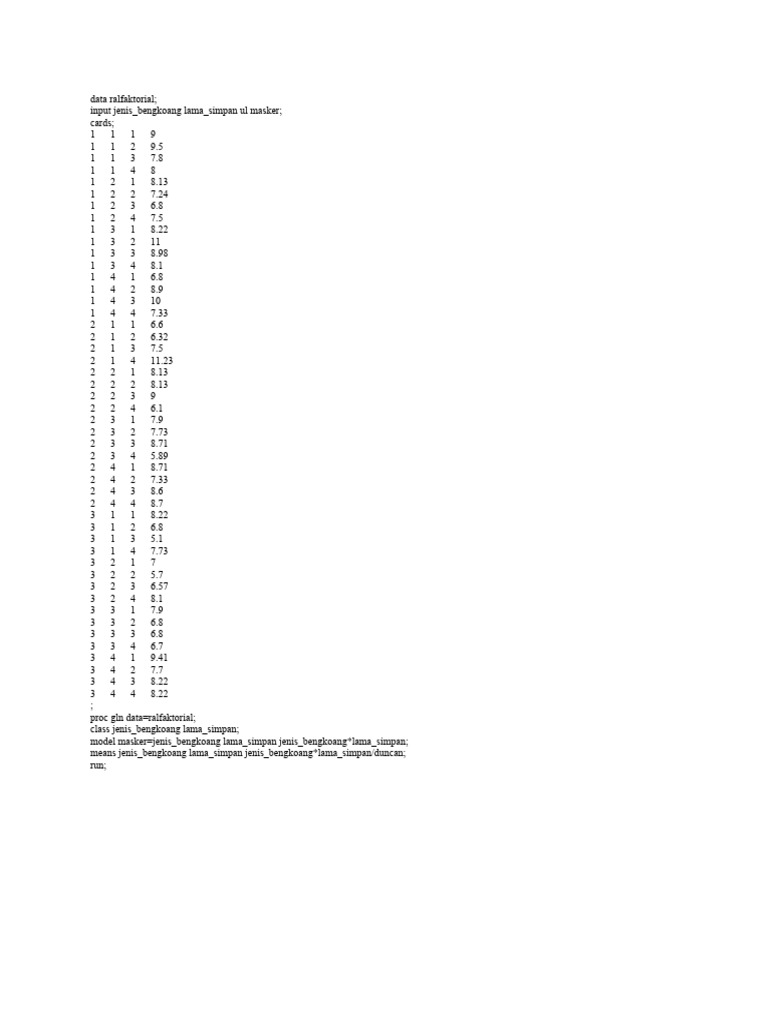 Contoh RAL Faktorial SAS | PDF