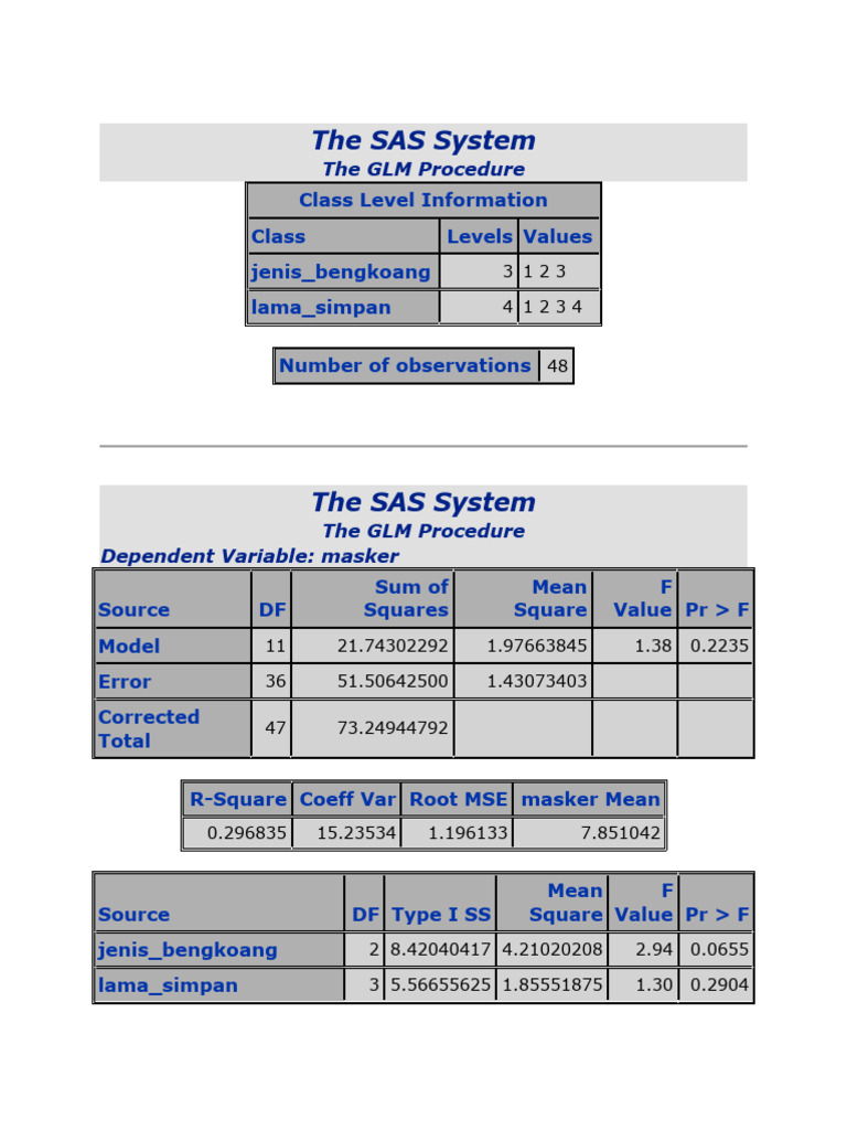 Contoh Data RAL Faktorial SAS | PDF | Mean | Mean Squared Error