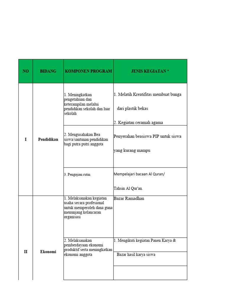 Prog. Kerja DWP Tahun 2024 | PDF
