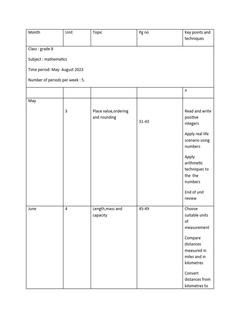 Grade 8 Math Curriculum Overview | PDF | Arithmetic | Mathematics