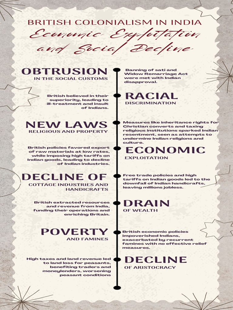 British Colonial Economic Exploitation | PDF