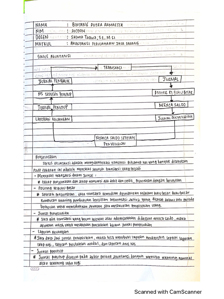 TUGAS_PEKAN1_RESUME SIKLUS AKUNTANSI_BIN | PDF