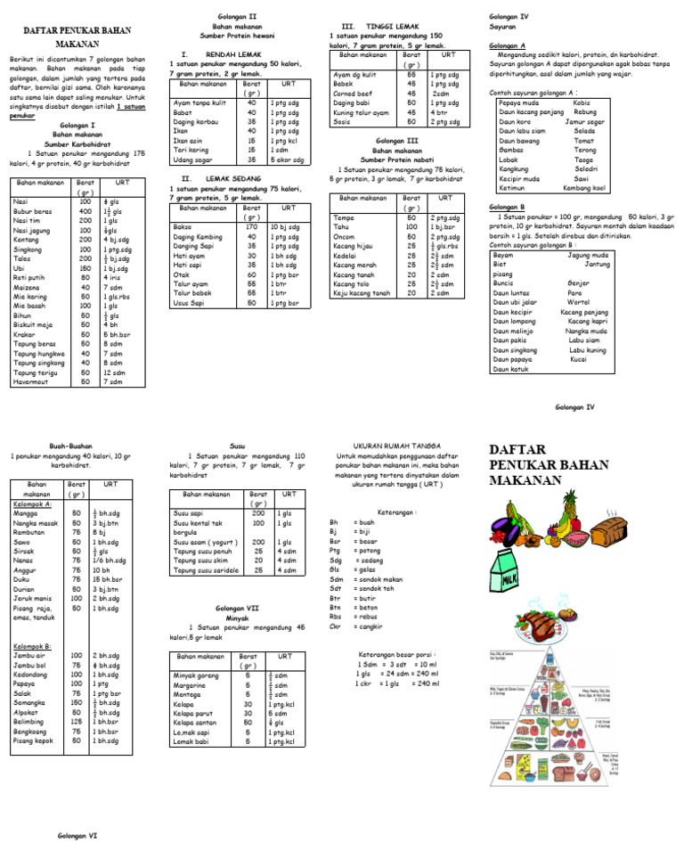 Daftar Penukar Bahan Makanan | PDF | Memasak, Makanan, & Anggur