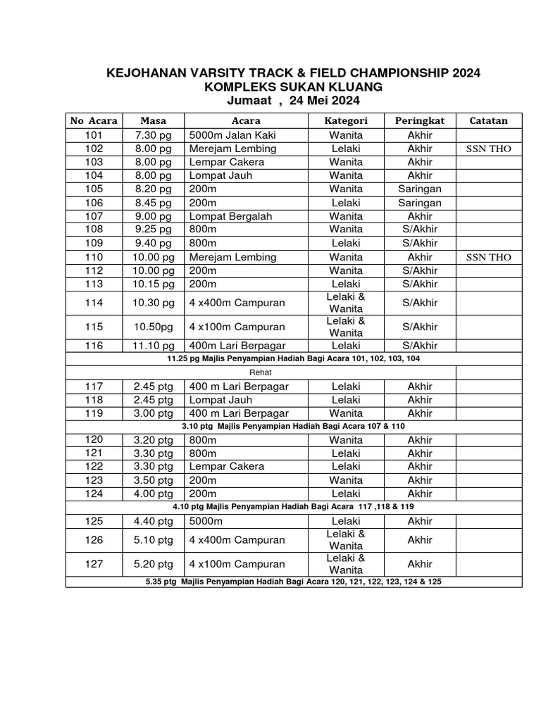 Jadual Kejohanan Varsity Track | PDF