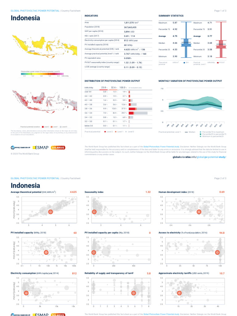 GSA Global-PV-potential-study Factsheet Indonesia | PDF | Photovoltaics ...