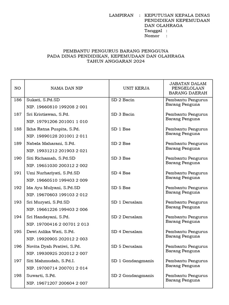 Lampiran SK Pembantu Pengurus Barang Pengguna Dikpora 2024 | PDF