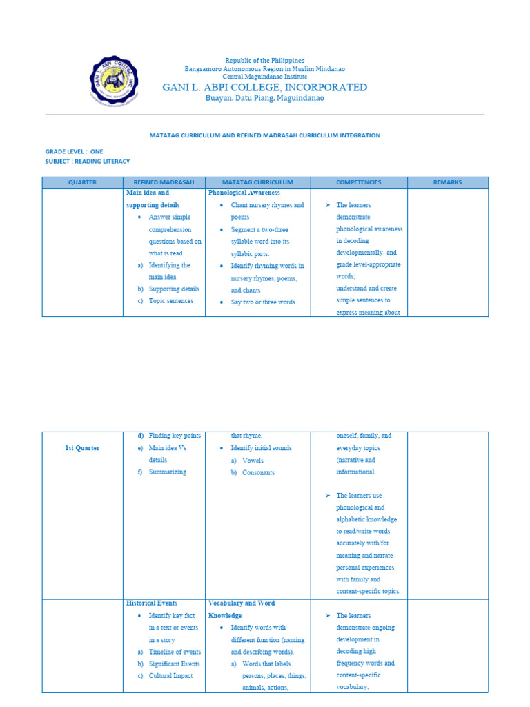 Grade 1 Reading Literacy Curriculum | PDF | Word | Vocabulary
