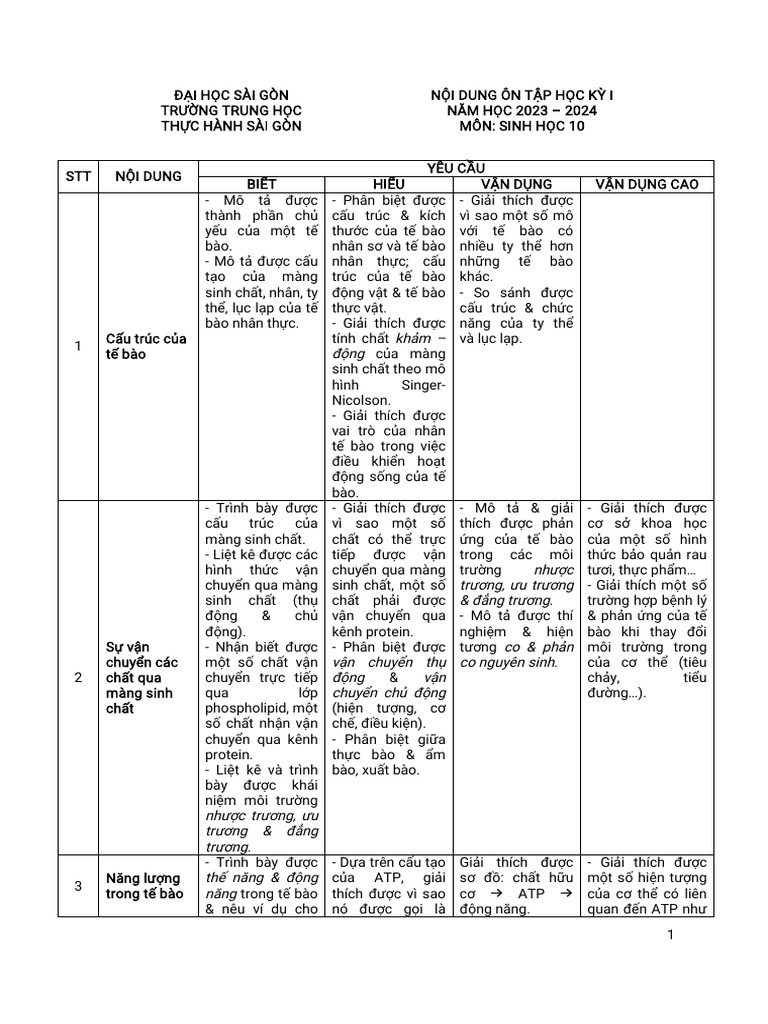 ONTAP_THPT_HKI_2023-2024 | PDF