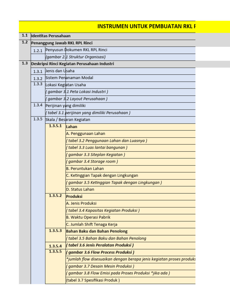 Instrumen Untuk Pembuatan RKL RPL | PDF