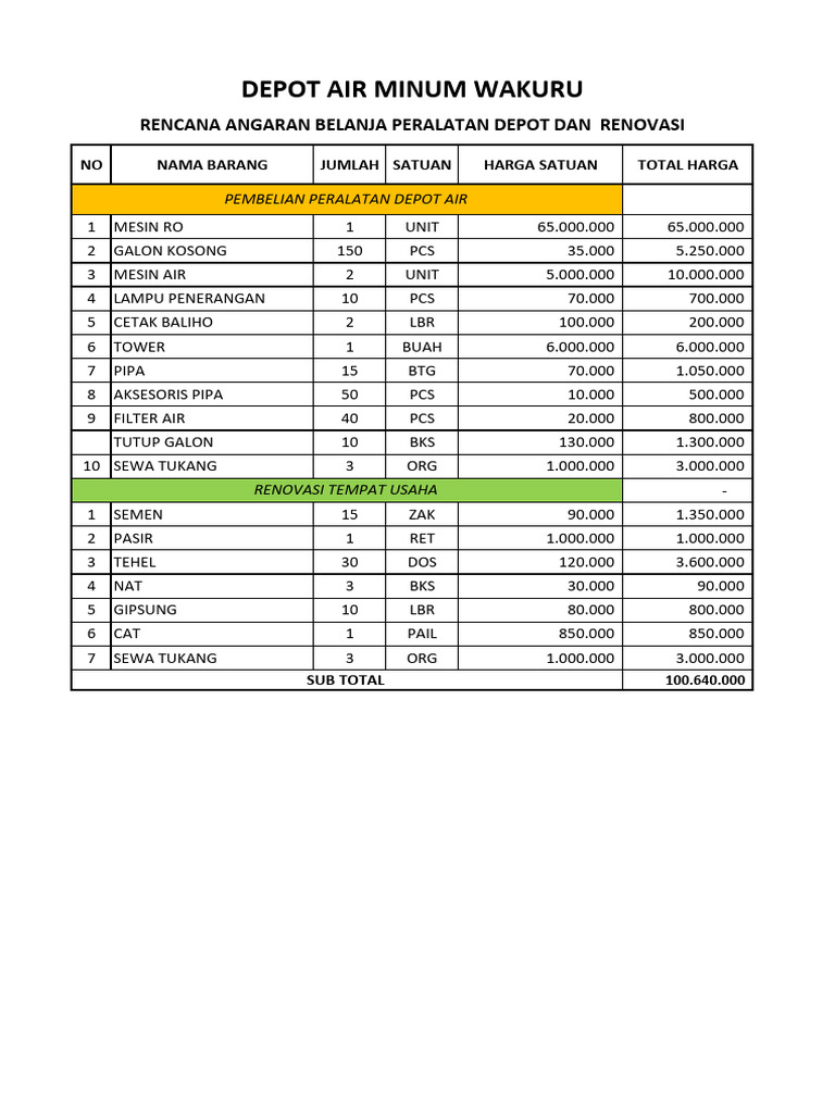 Rencana Anggaran Belanja Depot Air | PDF