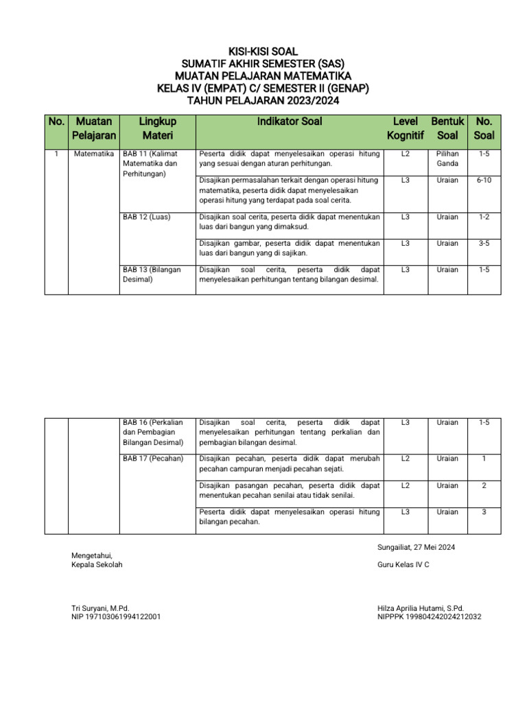 Kisi-Kisi Kelas 4C-2 | PDF
