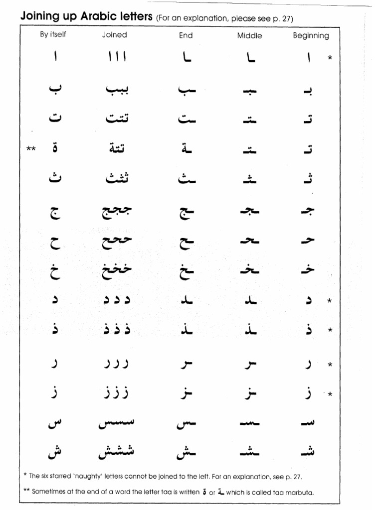 GateWay To Arabic Book 1 | PDF