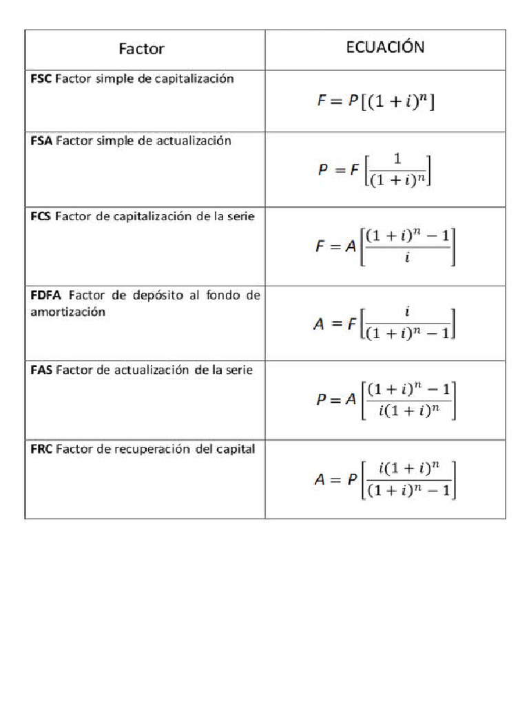 FÓRMULAS DE FACTORES GENERAL | PDF