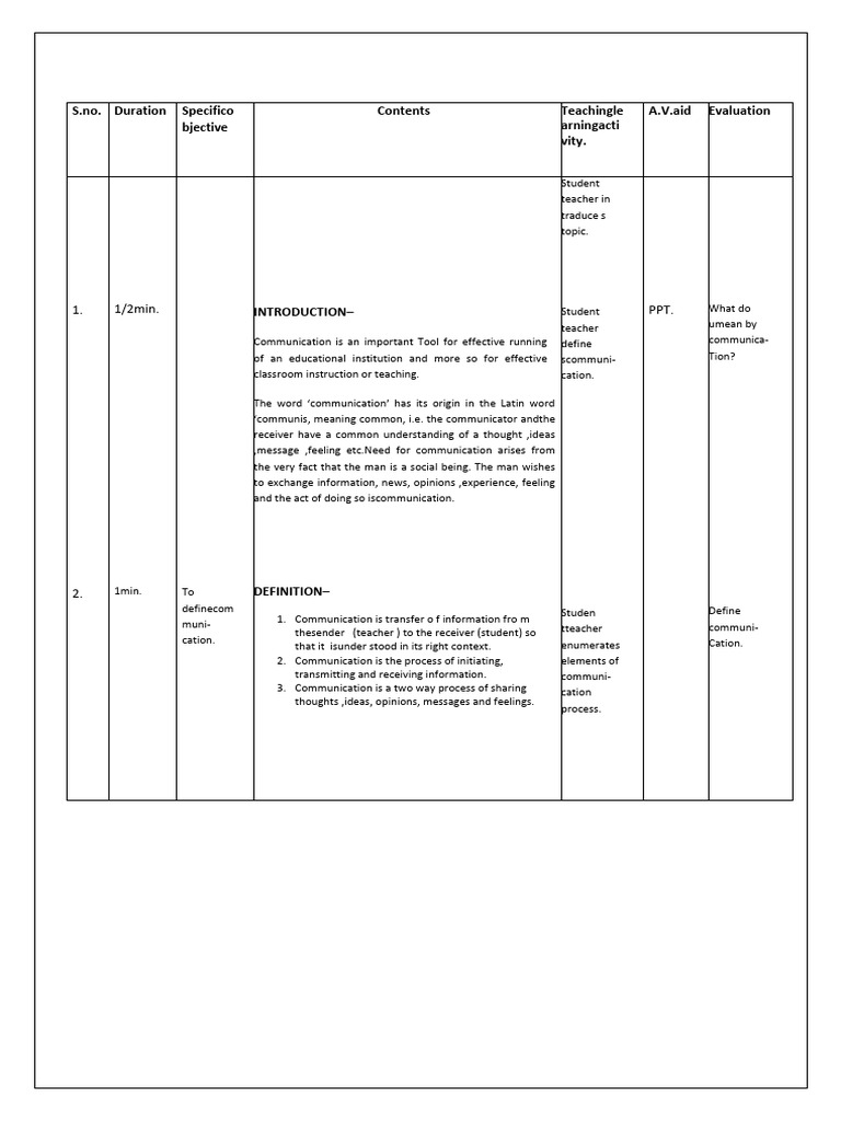 Micro Teaching On Communication | PDF | Communication | Information