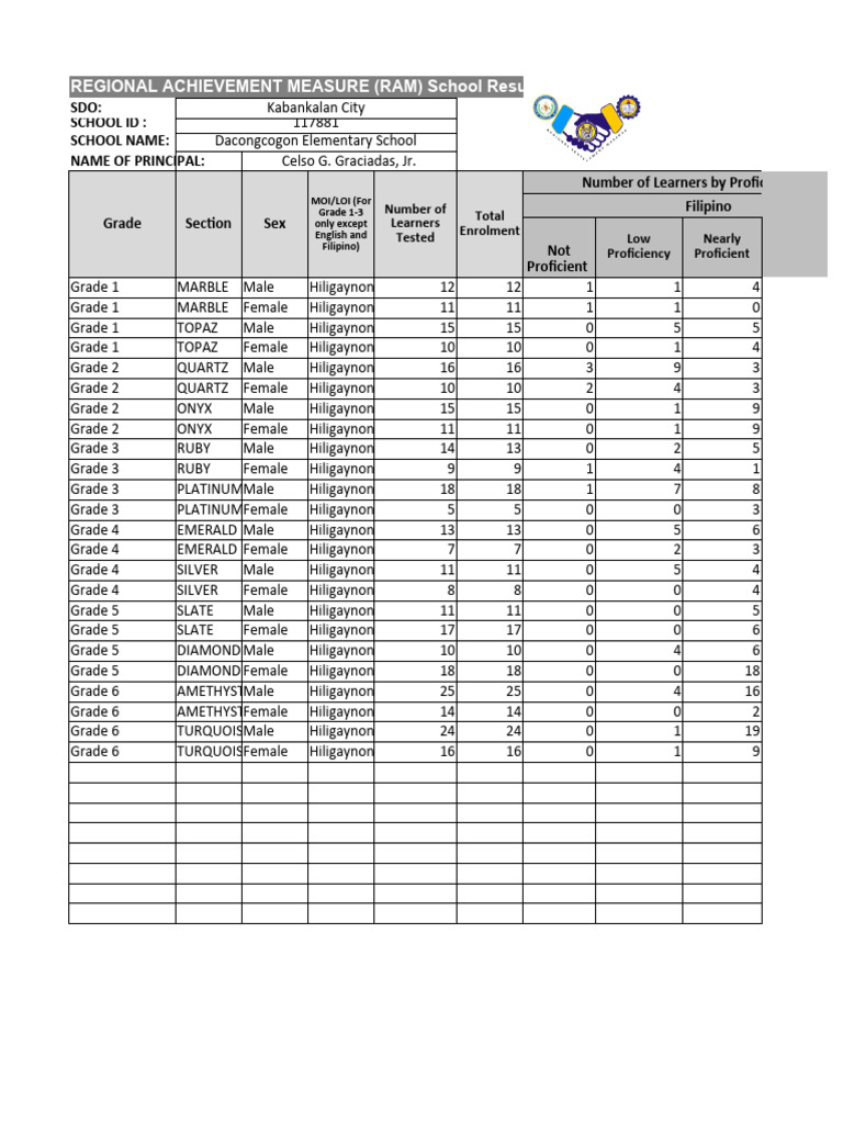 RAM Results for Dacongcogon School | PDF | Gemstone | Jewellery Components