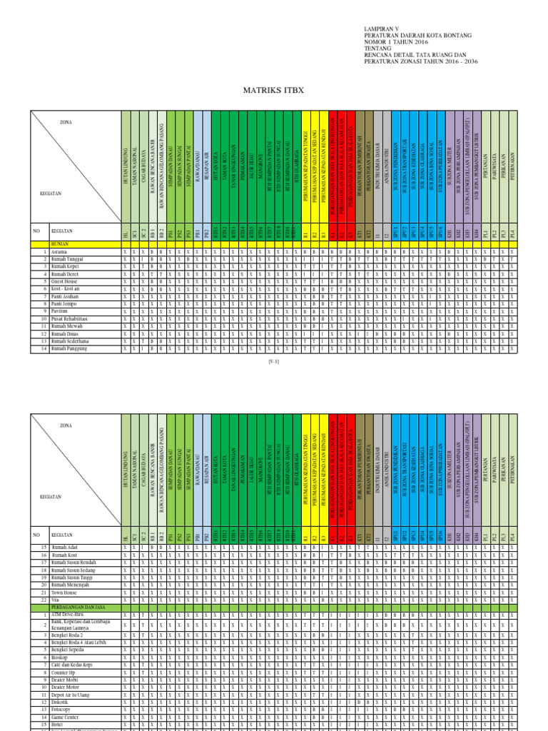 4-3 Matrik ITBX Kota Bontang | PDF