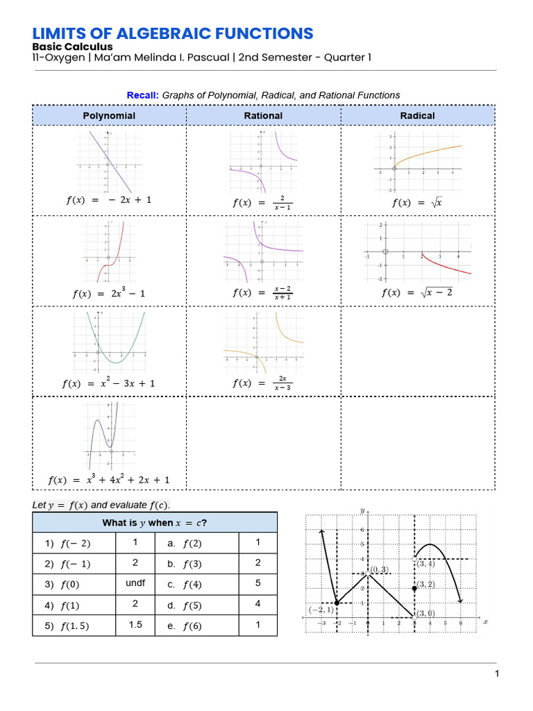 1.1 and 1.2 - Limits of Algebraic Functions | PDF | Function (Mathematics) | Polynomial