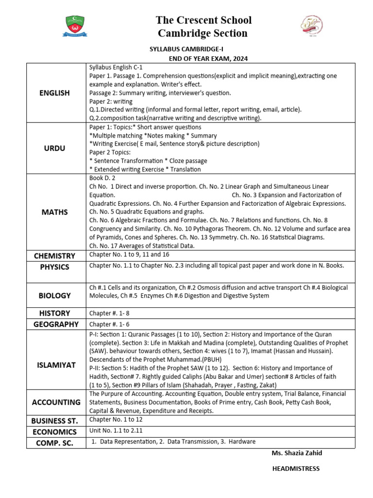 SYLLABUS C-1 EOY, 2024 - 1 | PDF | Muhammad | Algebra