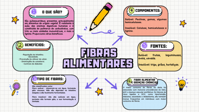 Benefícios das Fibras Alimentares | PDF
