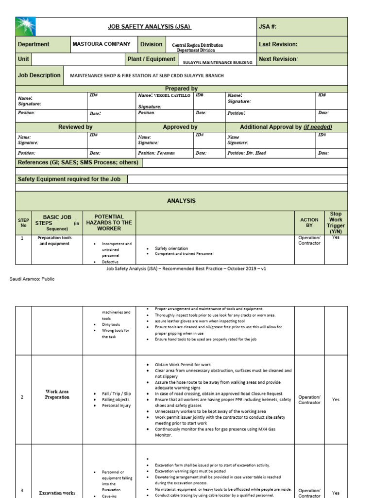 (JSA) - For MAINTENANCE SHOP & FIRE STATIONAT SLBP CRDD SULAYYIL BRANCH ...
