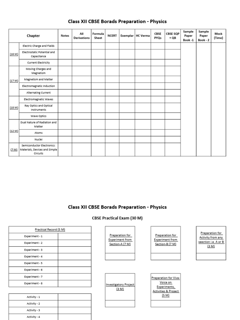 CBSE XII: Physics Planner 2024-25 | PDF | Electromagnetic Radiation ...