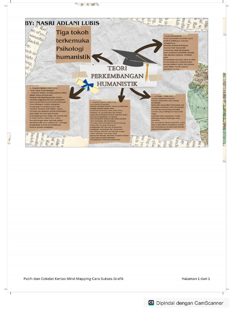 Tugas Mind Map Psikologi Fisika Semester 4-1 | PDF