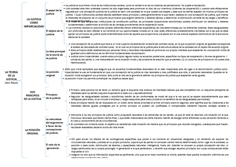 Resumen Teoria de La Justicia de Rawls | PDF | Justicia | Crimen y violencia