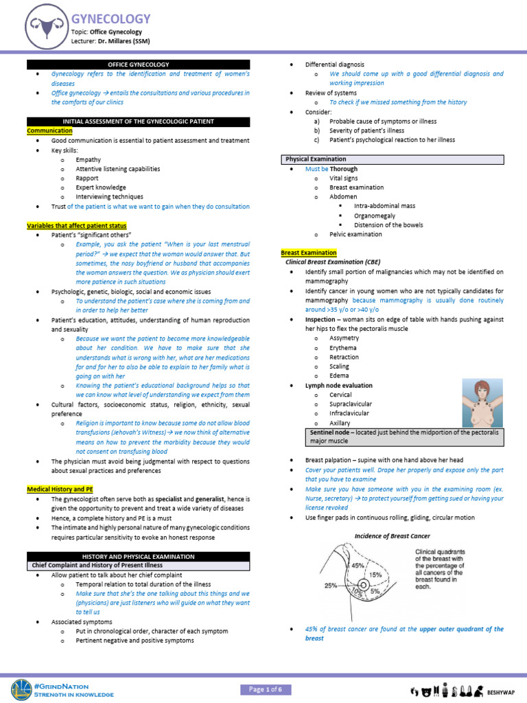 GYNE - Office Gynecology (SSM) | PDF | Vagina | Clinical Medicine