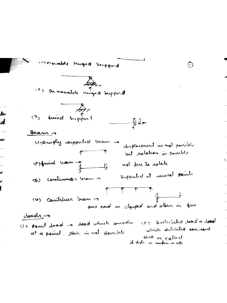 SFD BMD Notes | PDF