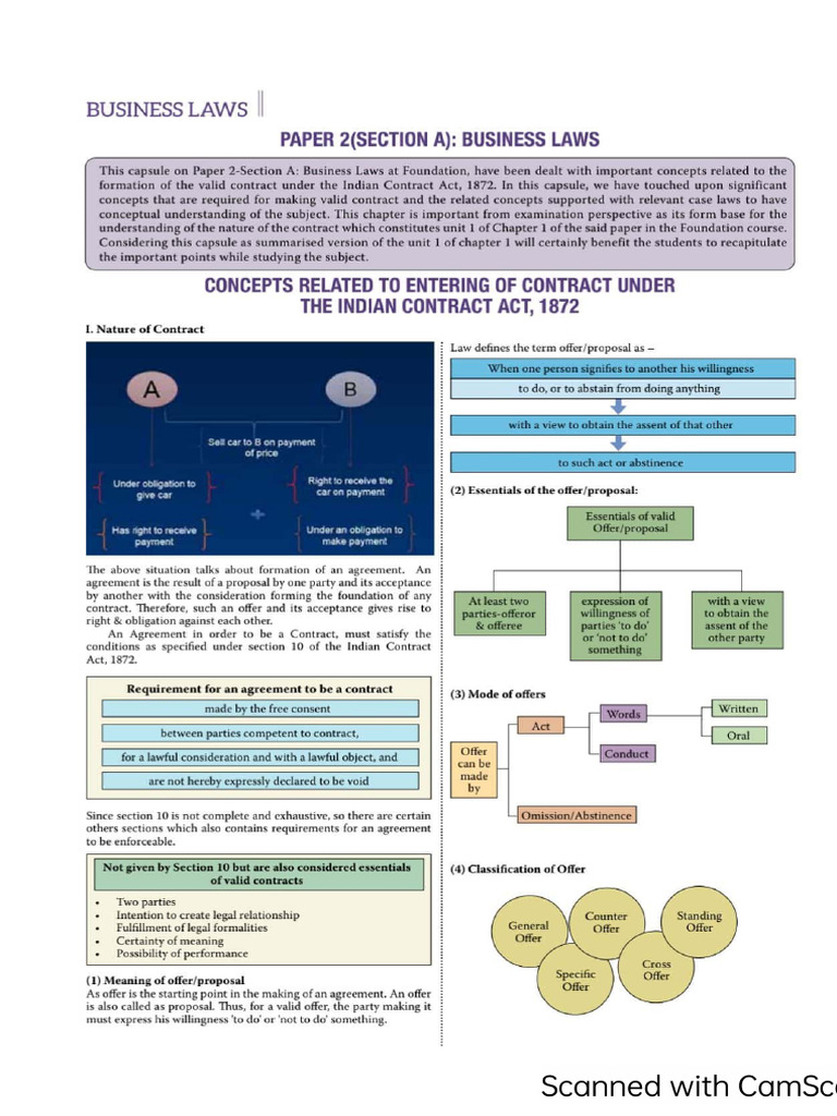 contract law chart | PDF