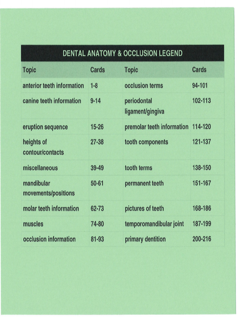 Dental Anatomy | PDF