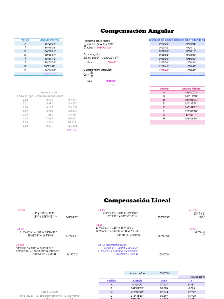 PRACTICA 3 Compensacion Angular-Lineal | PDF