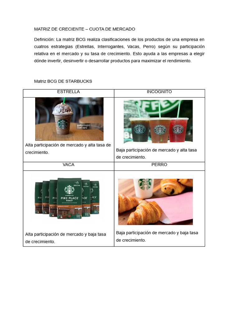 Matriz BCG Roly | PDF | Mercado (economía) | café