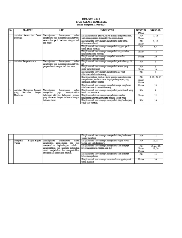 Kisi-Kisi Asas Pjok Kelas 1 | PDF