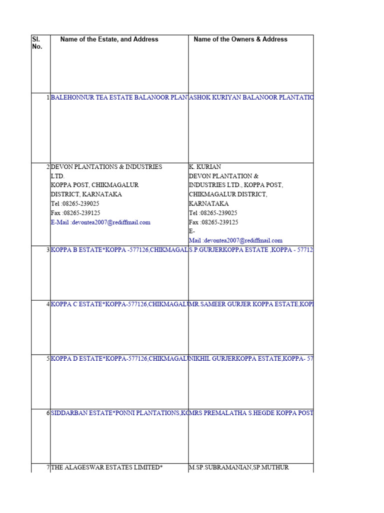 Tea Directory Karnataka | PDF | Drink | Coffee