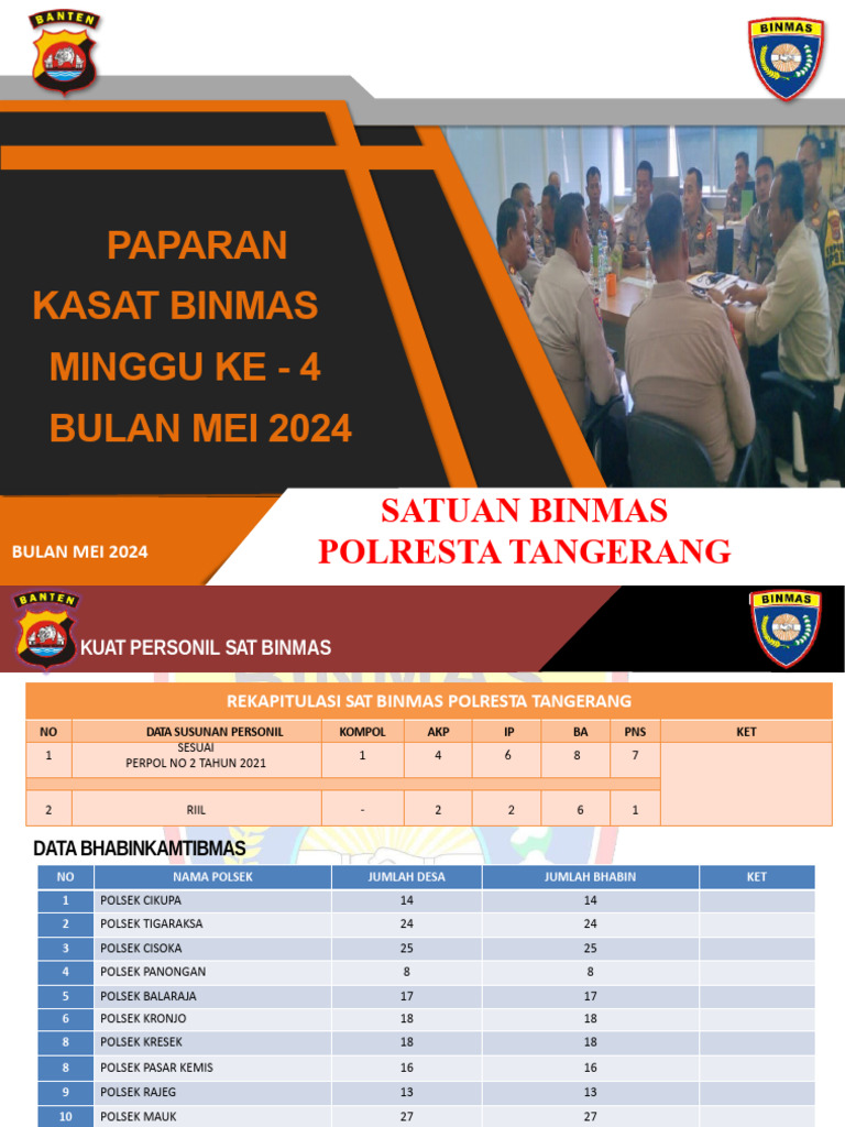 Paparan Kasat Binmas Minggu-4 (Mei 2024) Ok | PDF