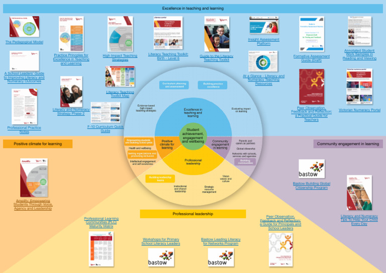 Connecting the FISO Docs | PDF | Literacy | Human Communication
