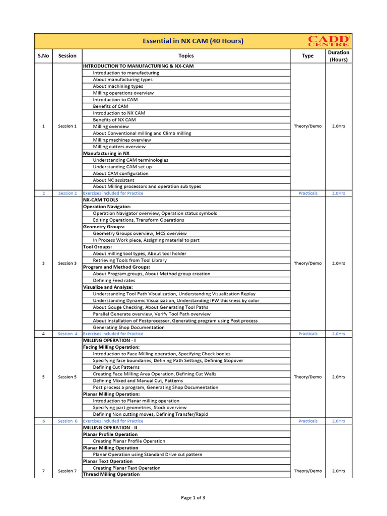Essential in NX CAM Syllabus | PDF | Drilling | Metalworking